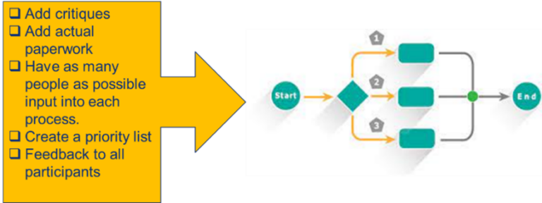 The Key Elements of a Successful Business Review - Woodward Consulting